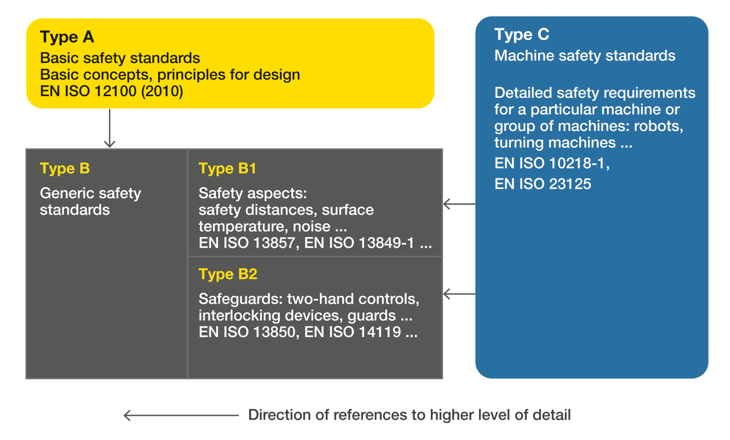 Welcome to a safe world!