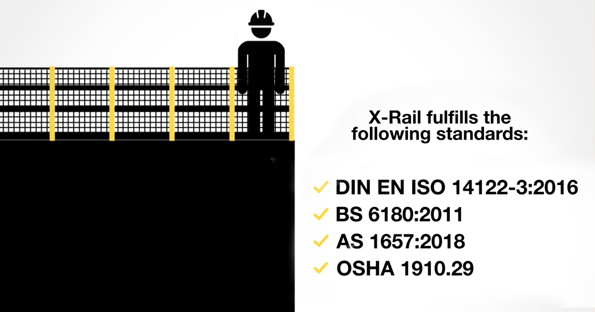 Standards for fall protection and guard railing systems